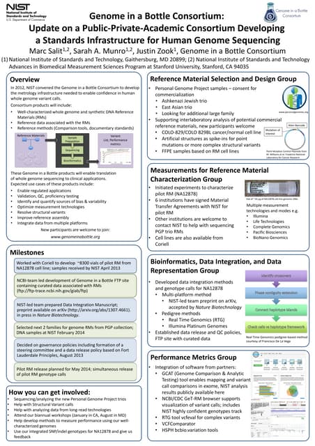 150219 agbt giab_poster_marc | PDF