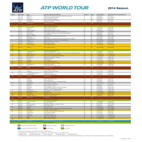 2014 atp calendar_312 | PDF | Free Download