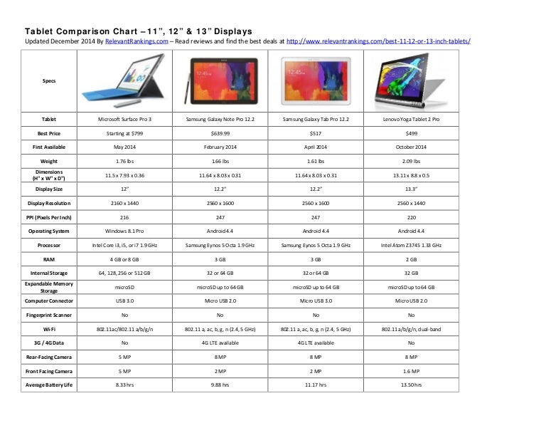 2014 Best Tablet Comparison Chart - 11 to 13 Inch Displays