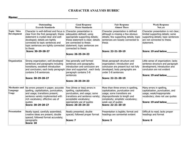 Business letter rubric | PDF