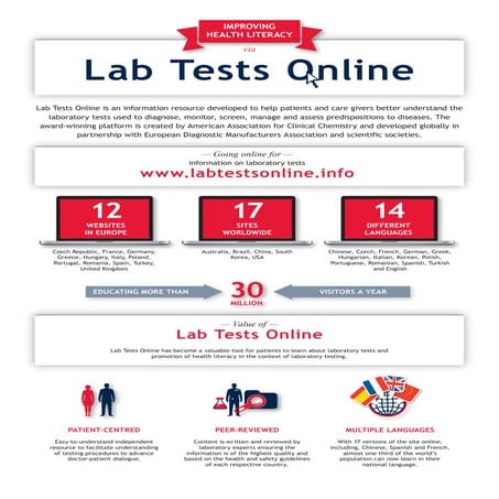 Lab Tests Online | PDF