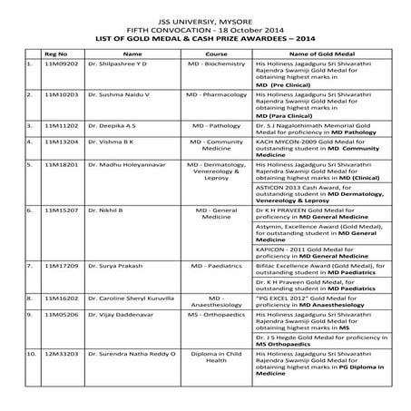 2014 gold medalists-list | PDF