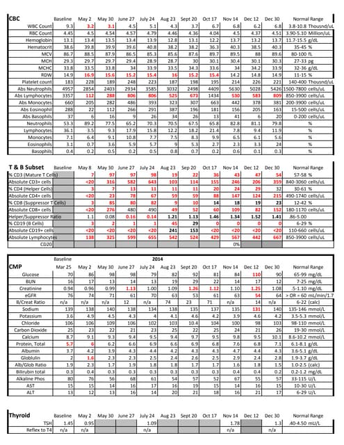 Biochemistry reference ranges | PDF