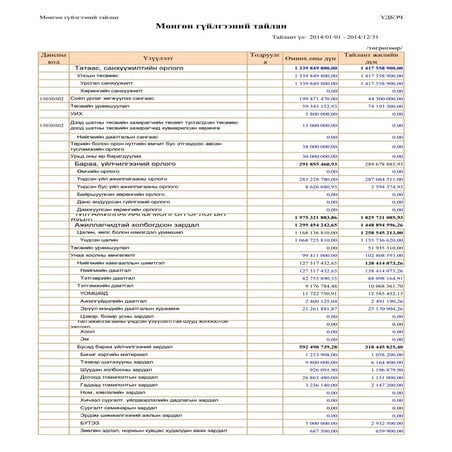 2014 mungun guilgee | PDF