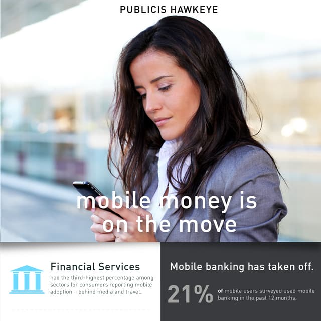 2014 Mobile Upate - Mobile in Financial Services Infographic part 2 | PDF