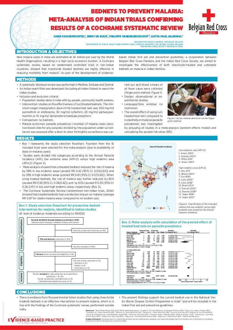 Poster Presentation meta-analysis bed nets (22nd Cochrane Colloquium,…
