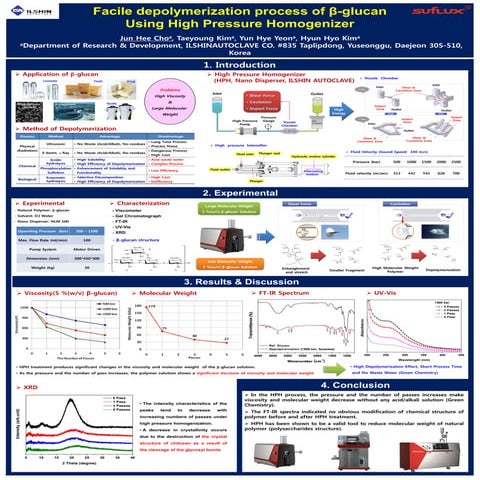 Facile depolymerization process of β-glucan Using High Pressure ...