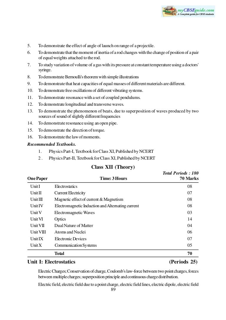 2014-syllabus-12-physics-2