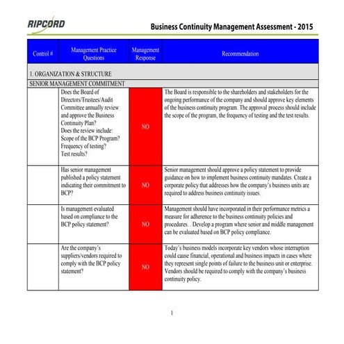 2015-01- BCP Assessment QA.pdf