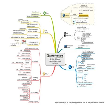 NyMaS Digitale Marketingtransformatie Rob Manhoudt | PDF