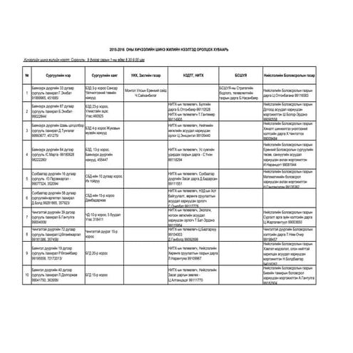 2015 09-01 neelt zochid ners | PDF