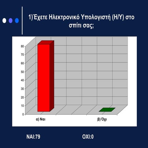 ΣΥΝΗΘΕΙΕΣ ΜΑΘΗΤΩΝ ΣΤΟ ΔΙΑΔΙΚΤΥΟ - ΕΡΩΤΗΜΑΤΟΛΟΓΙΟ | PPT