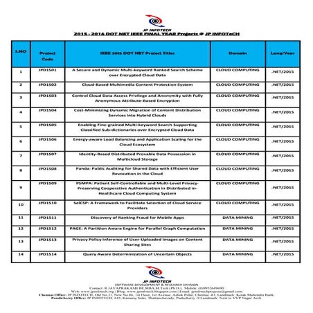 2015 2016 ieee dot net project titles | PDF