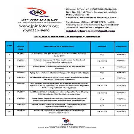 2015 2016 Ieee Vlsi Project Titles Pdf