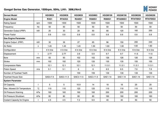 Water flow pipe sizes | DOCX
