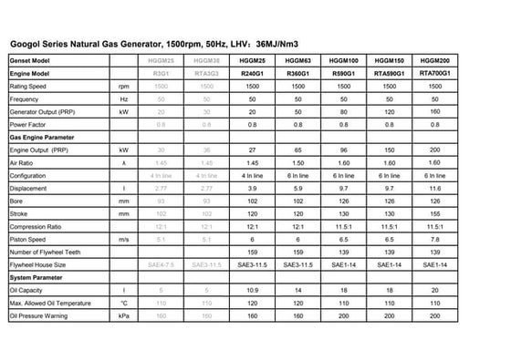 Water flow pipe sizes | DOCX