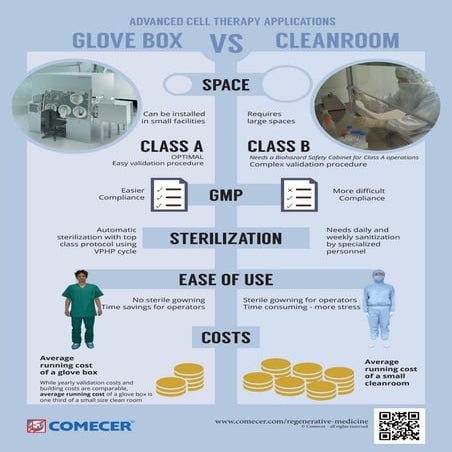 ACT Infographic Glovebox VS Cleanroom | PDF
