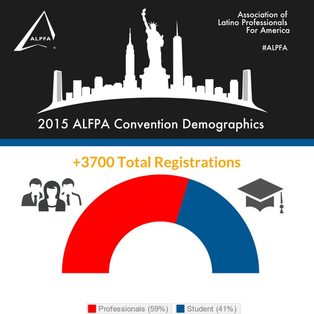 2015 ALPFA Convention Demographics | PDF