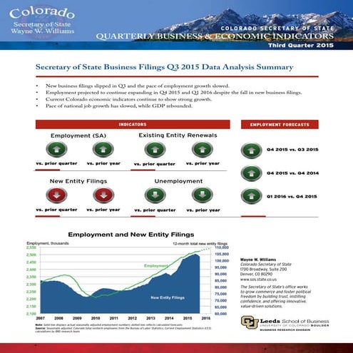 Colorado Secretary of State Q3 2015 Indicators Report | PDF