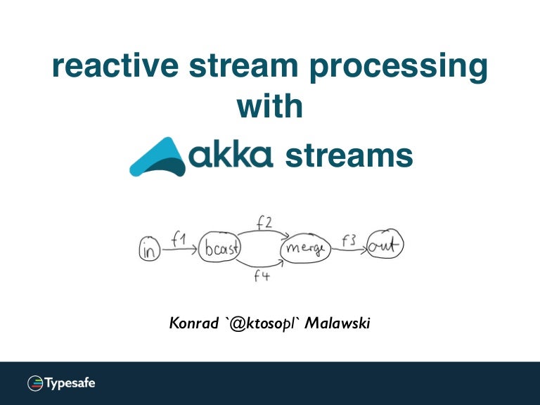 Reactive Stream Processing with Akka Streams Reactive Stream Processing with Akka Streams
