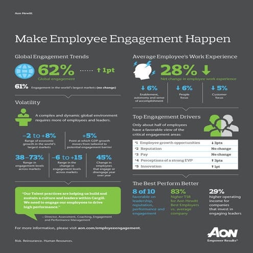2015 trends in global employee engagement report highlights | PDF