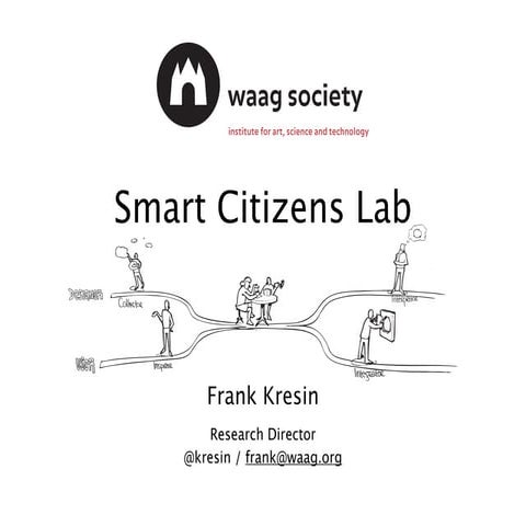 Amsterdam Smart Citizens Lab | PPT