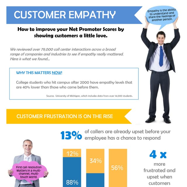 The_Art_of_Empathy in contact center.pptx