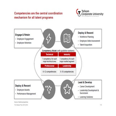 20150510 learning roadmaps academy (20150513) | PPT