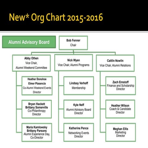2015-2016 Alumni Org Chart | PPT