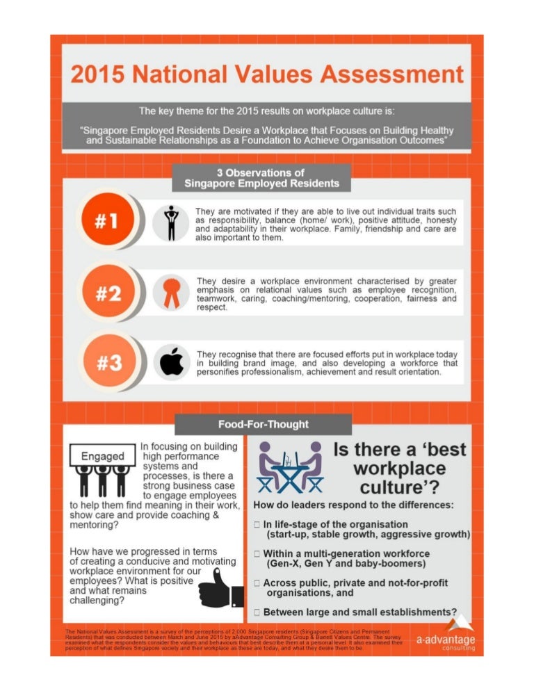 2015 Singapore National Values Assessment