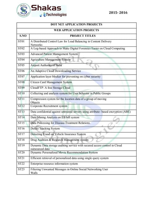 Java and Dotnet Final year Software Projects | PDF