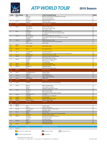 Calendario atp 2012 | PDF