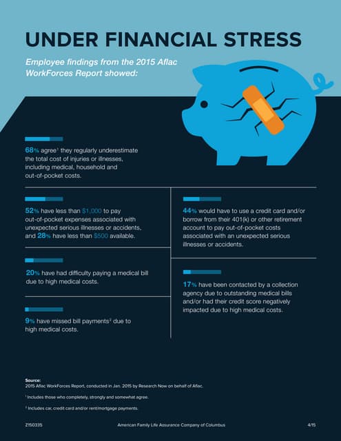 Impact of medical costs | PDF