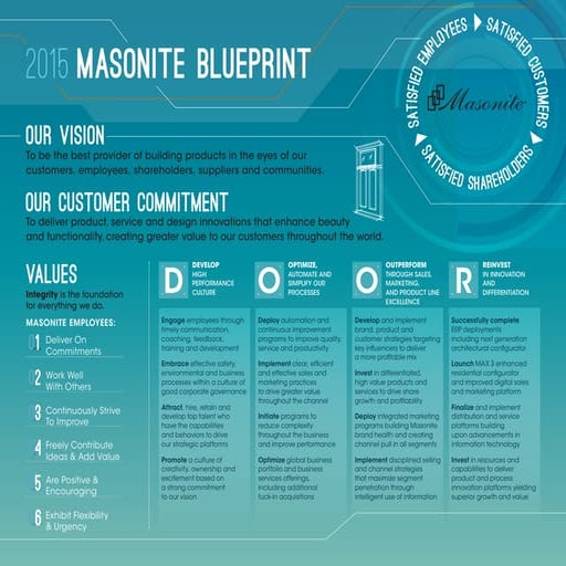 2015 Blueprint | PDF