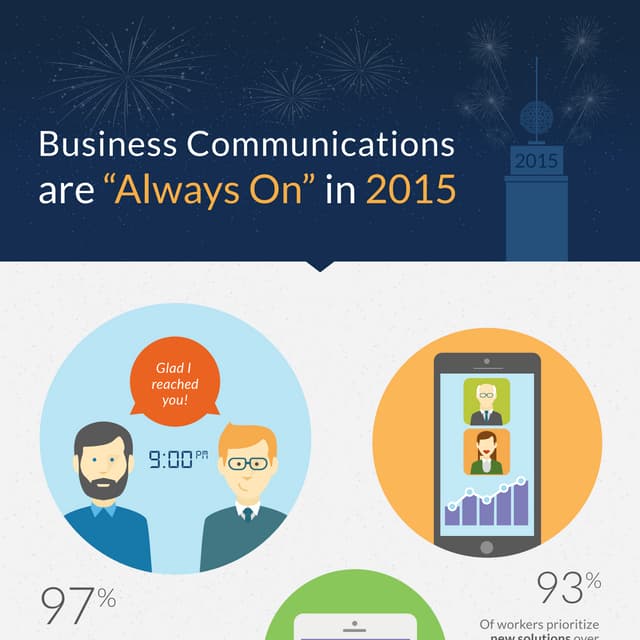 Infographic: 4 Trends in Workplace Communication | PDF
