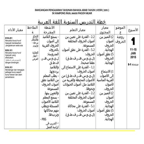 RPT BAHASA ARAB TAHUN 2 2015 ( SIAP TARIKH & MINGGU ) | DOC
