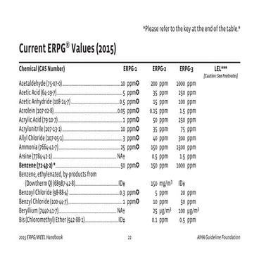 2015 erpg levels | PDF