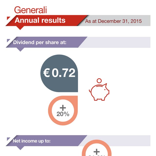 2015 Full Years Results - Infographics | PDF