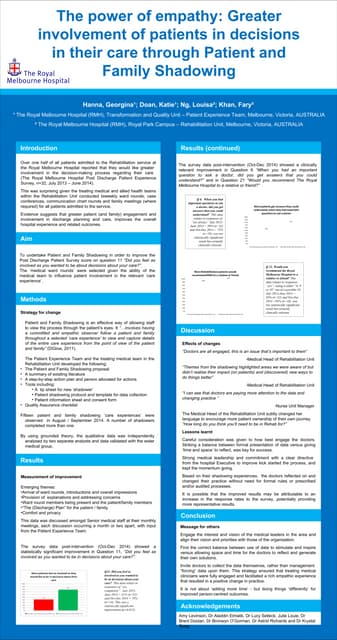 ALL ABOUT ME Patient Poster | PDF