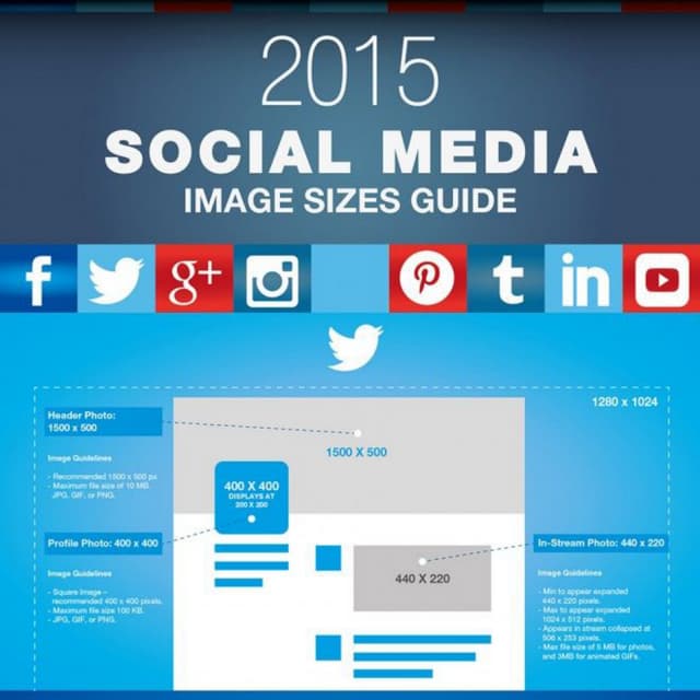 2015 image size guide for social media | PDF