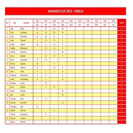 Maximus Cup 2015 - tabela | PPT
