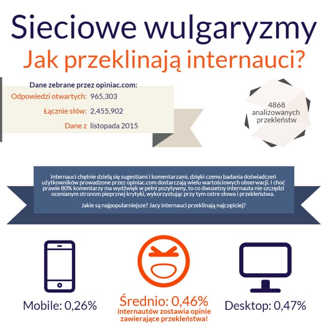 opiniac.com wulgaryzmy w komentarzach Internautów - infografika | PDF