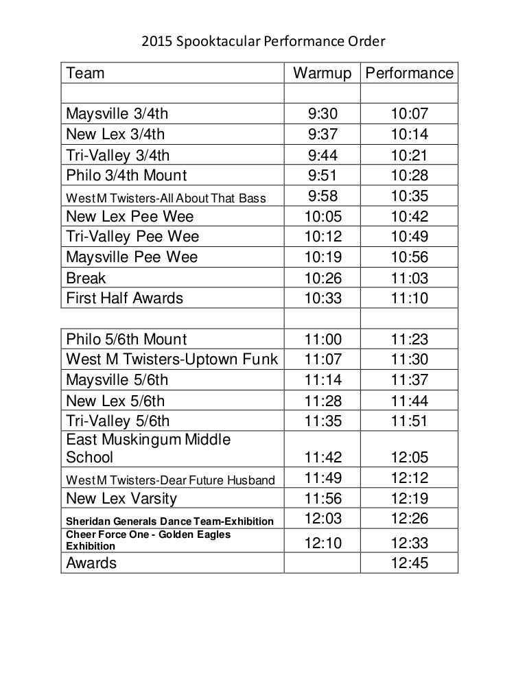 2015 performance order