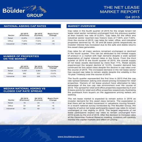 Net Lease Research Report Q4 2015 | The Boulder Group | PDF
