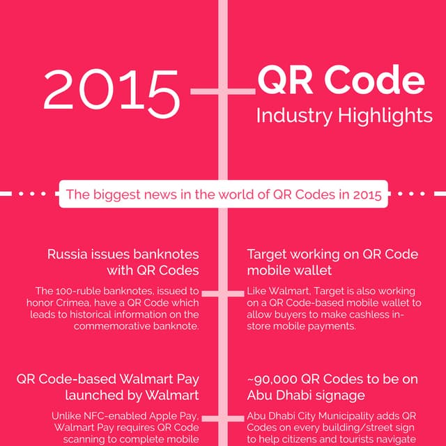 Qr code | PPTX