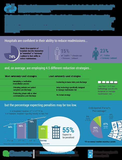 Readmission Timeline | PDF