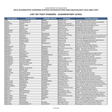 ALS A&E TEST PASSERS elementary (a z) | PDF