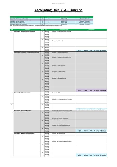 2015 Unit 4 VCE Accounting SAC Timeline | PDF