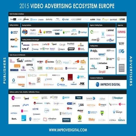 2015 Video Advertising ecosystem europe - Improve Digital | PDF