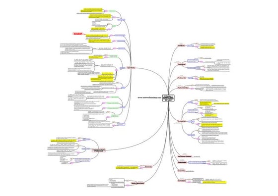 Hybridisation of Carbon Atomic Orbitals | PPSX | Chemistry | Science